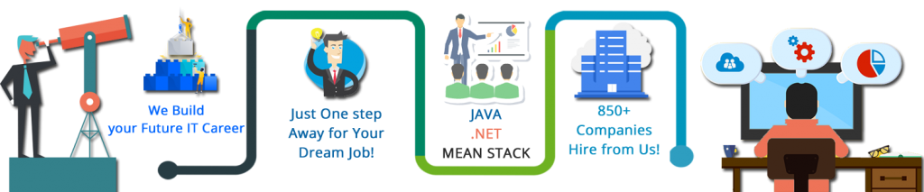 Nacre Software Services – 100 % Job Guaranteed Program